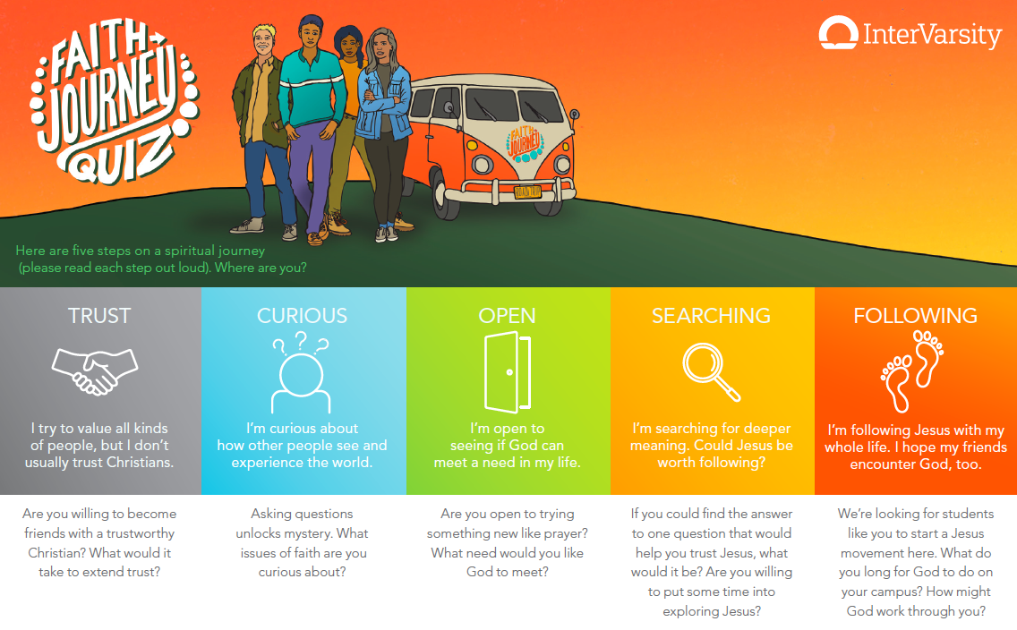 Faith Journey Quiz | InterVarsity